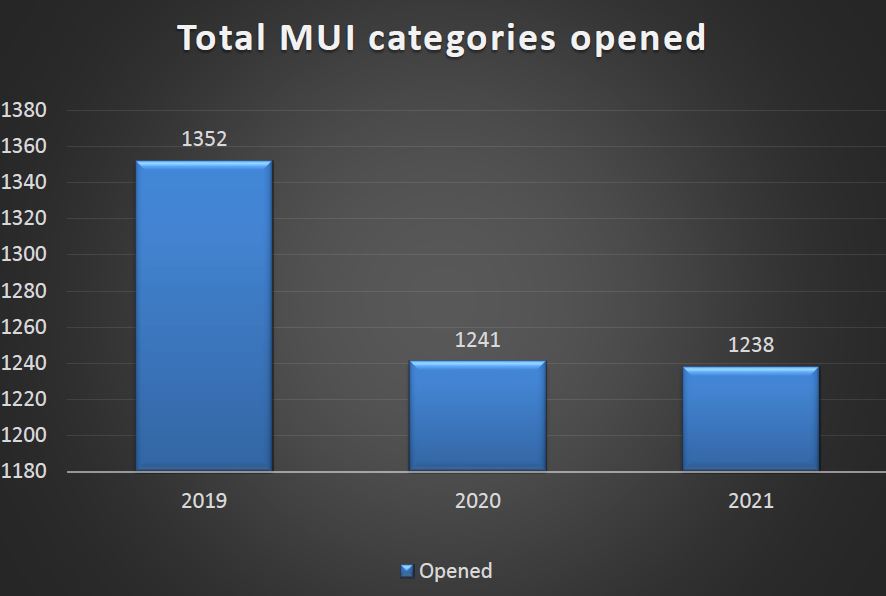Takeaways from Summit DD 2021 Annual MUI Review and Stakeholder’s ...