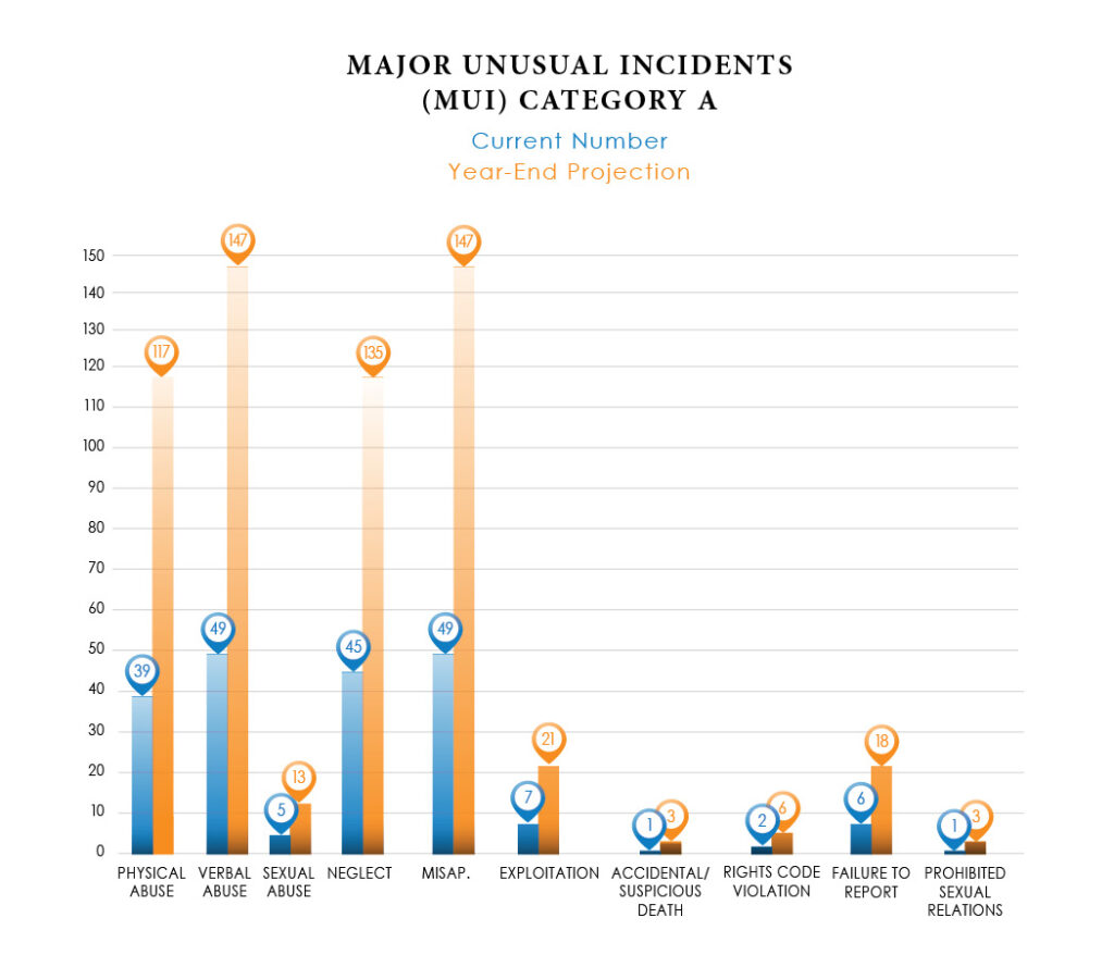 Current MUI Trends: 2nd Quarter 2023 | Summit County Developmental ...